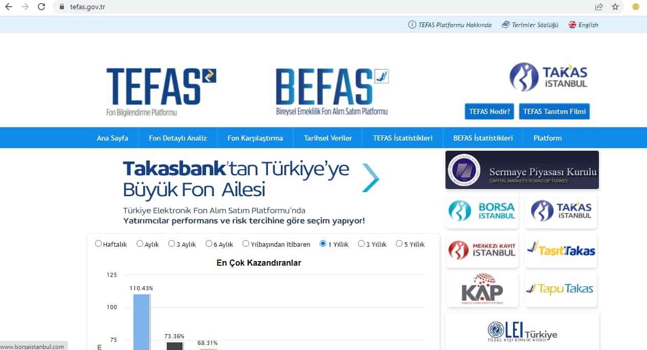 TEFAS Nedir? TEFAS Nasıl Kullanılır? - Borsa ve Yatırım